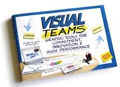 Visual Meetings