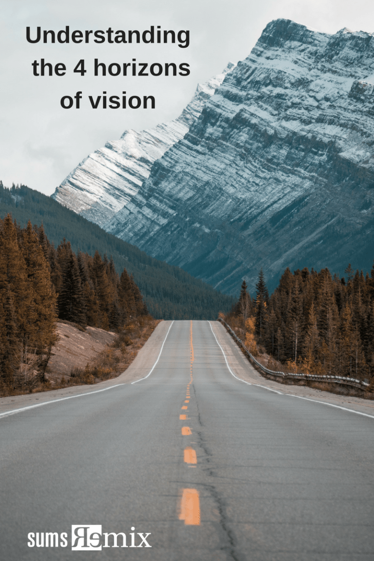 Understand the Four Horizons of Vision