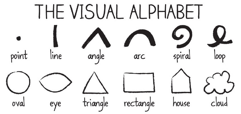 Engage Your Audience With a Visual Alphabet